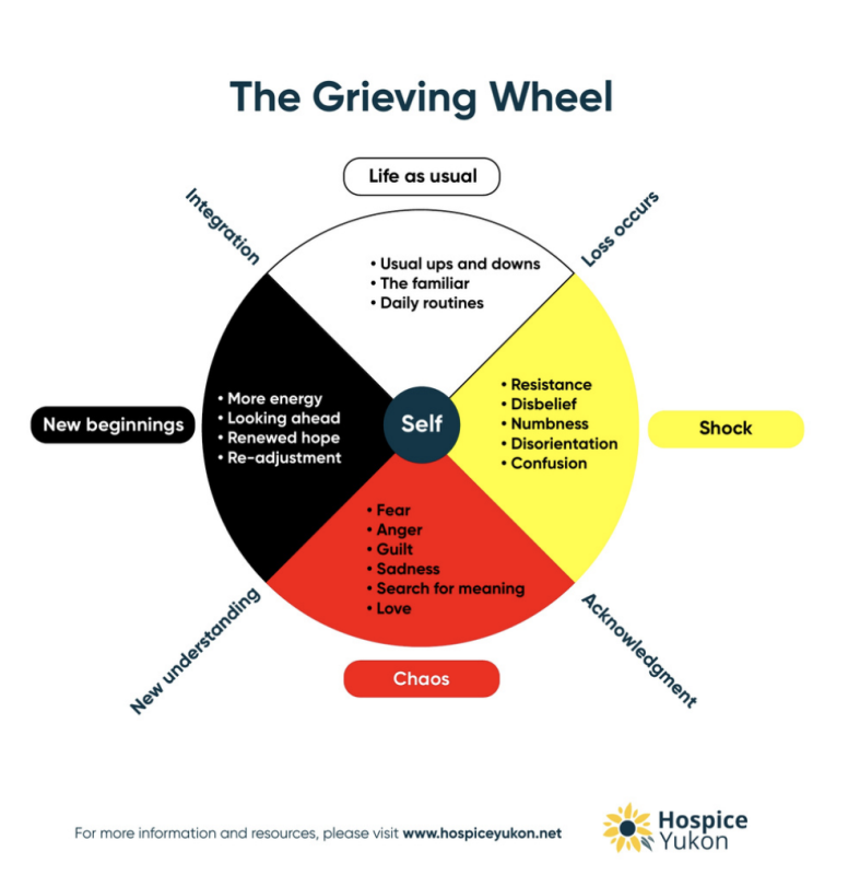 Resources for Healing | A.R.T.